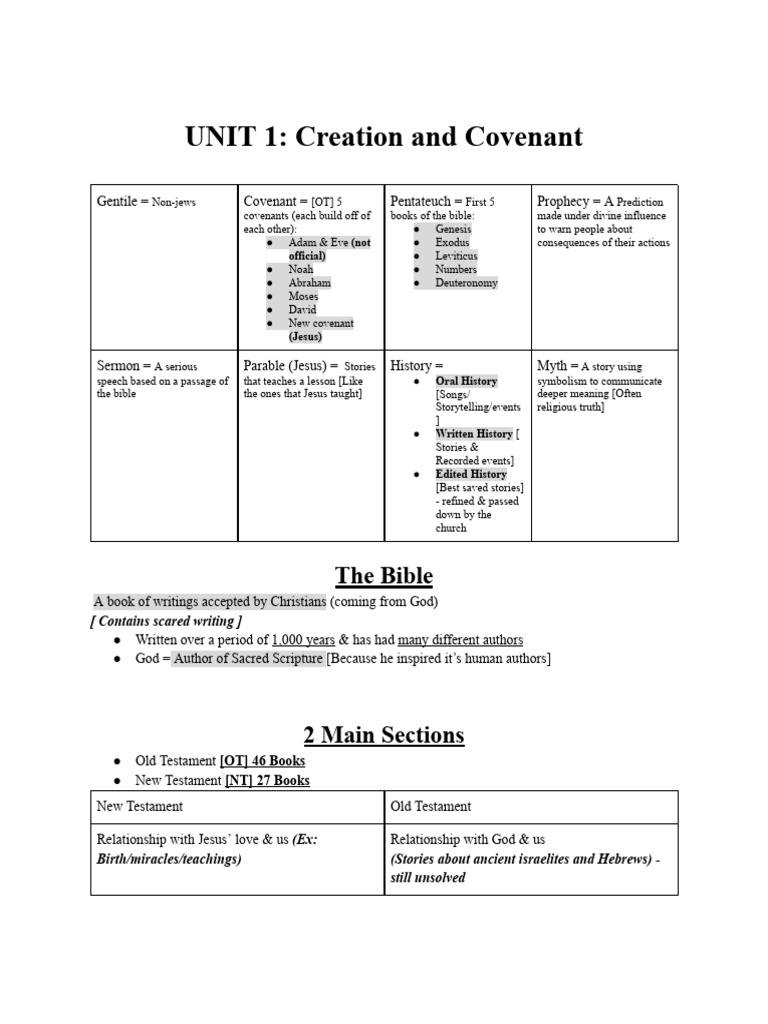 Gr.9 RELIGION Exam Study Pack | PDF | Israelites | Book Of Exodus