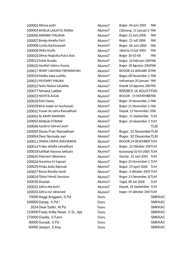 database_perpus (1) | PDF