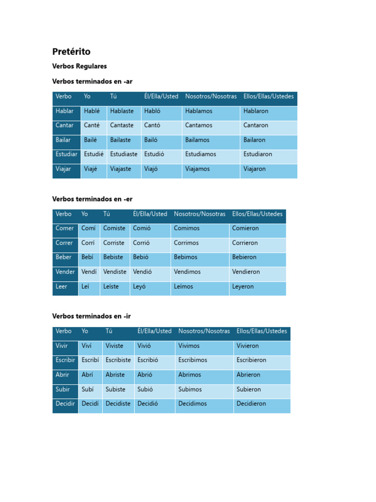 Pretérito Regulares e Irregulares | PDF