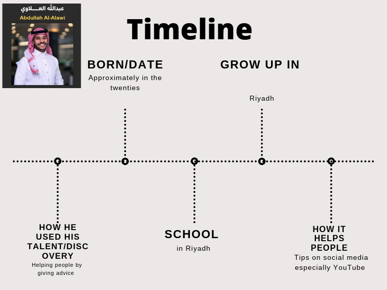 Minimalist Timeline Diagram Concept Map.pdf | PDF