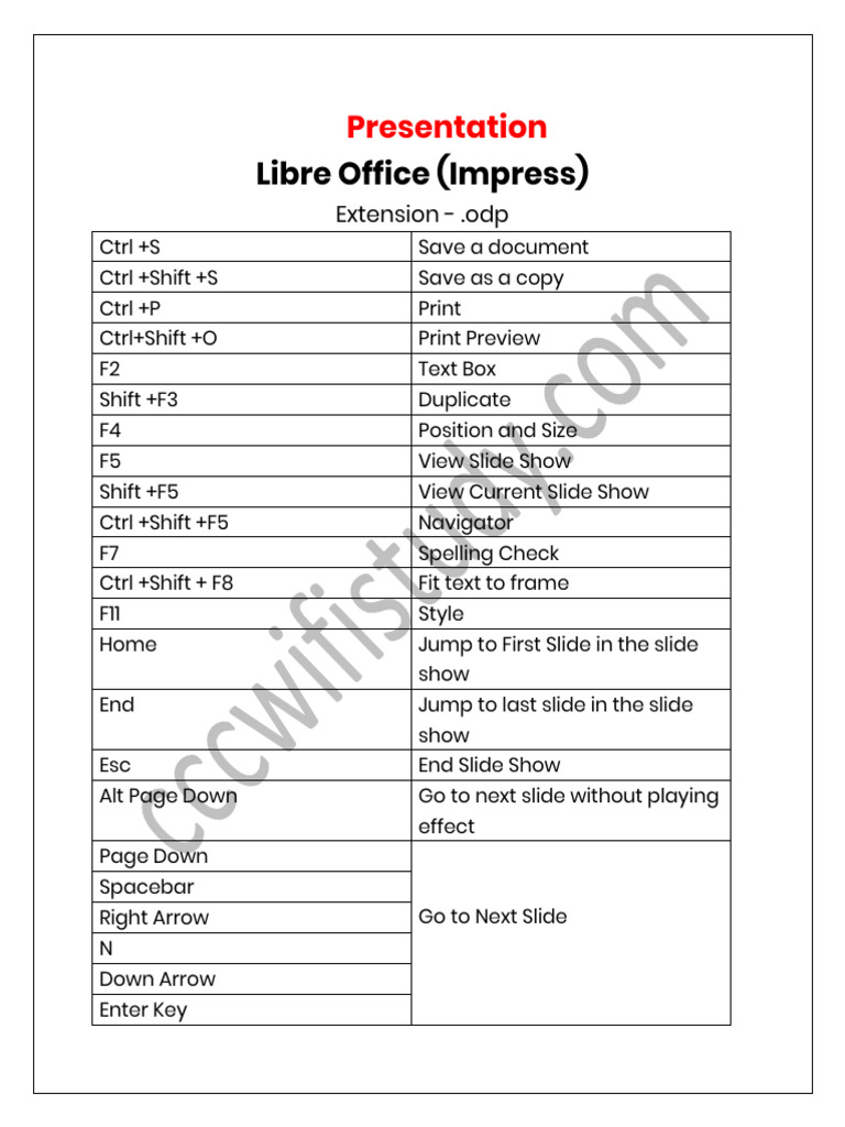 Presentation Impress Shortcut Keys | PDF | Control Key | Computer ...