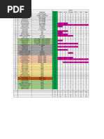 Sunday Duty Roster | PDF