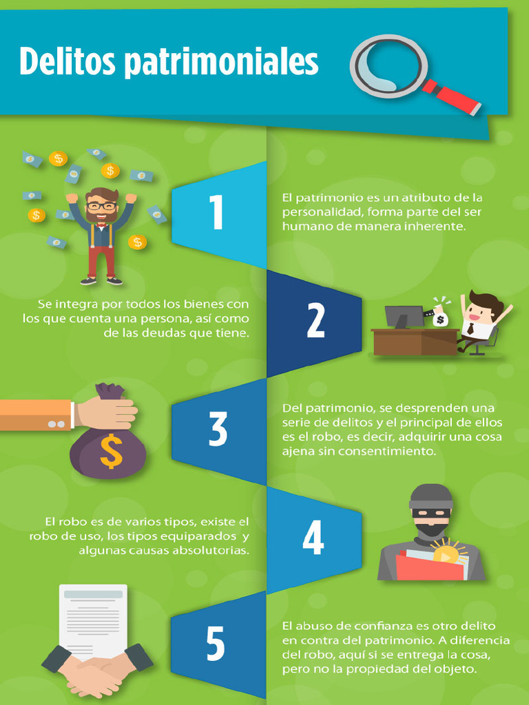 Infografía UA7 | PDF