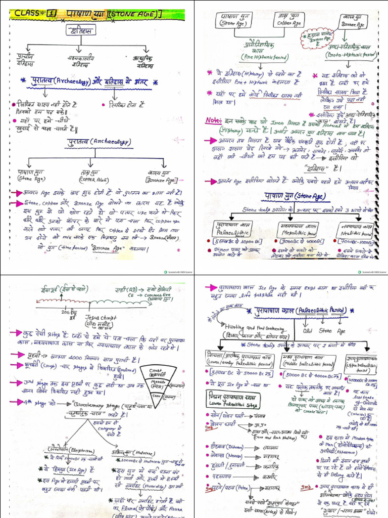 Parmar Ancient History Hindi Printable Notes | PDF
