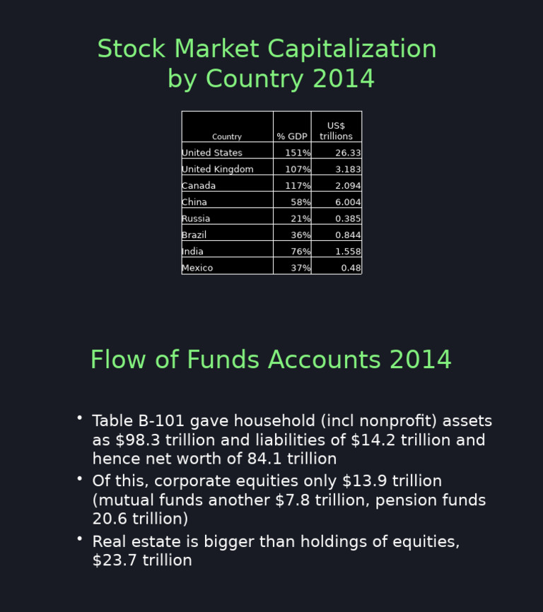 Lect09 1 Market Cap by Country | PDF