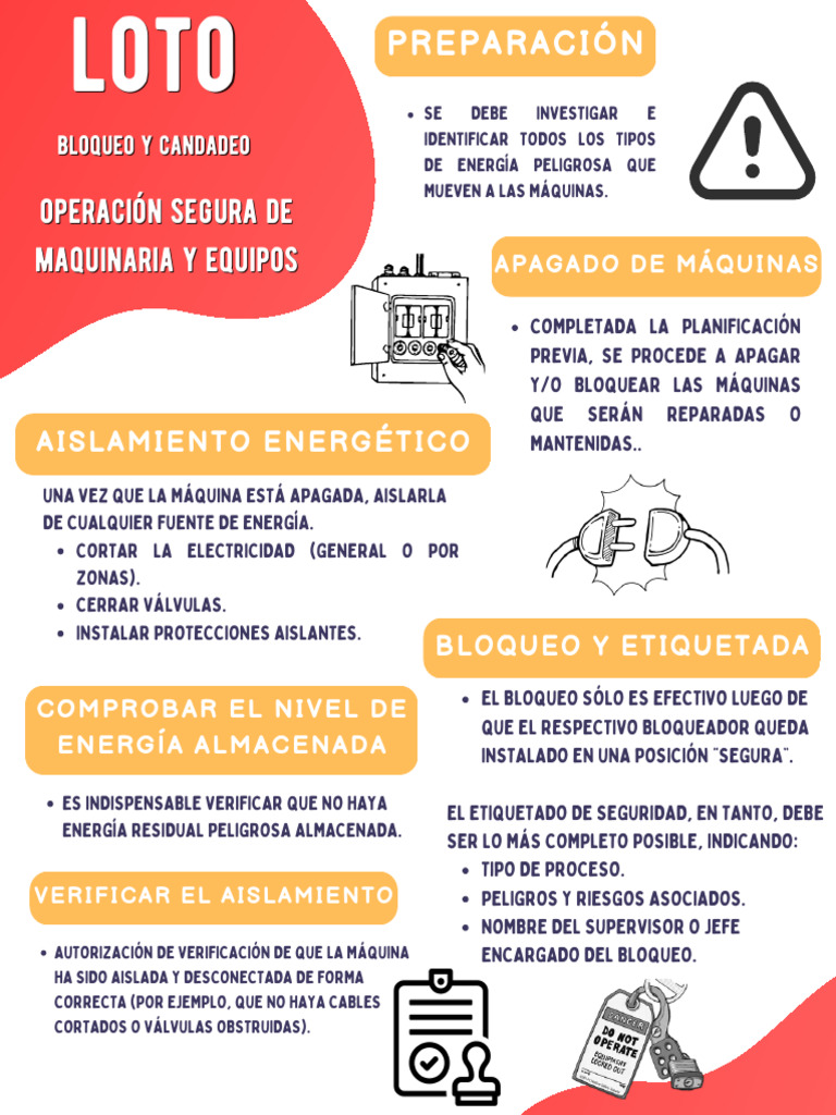 Loto | PDF | Tecnología e ingeniería