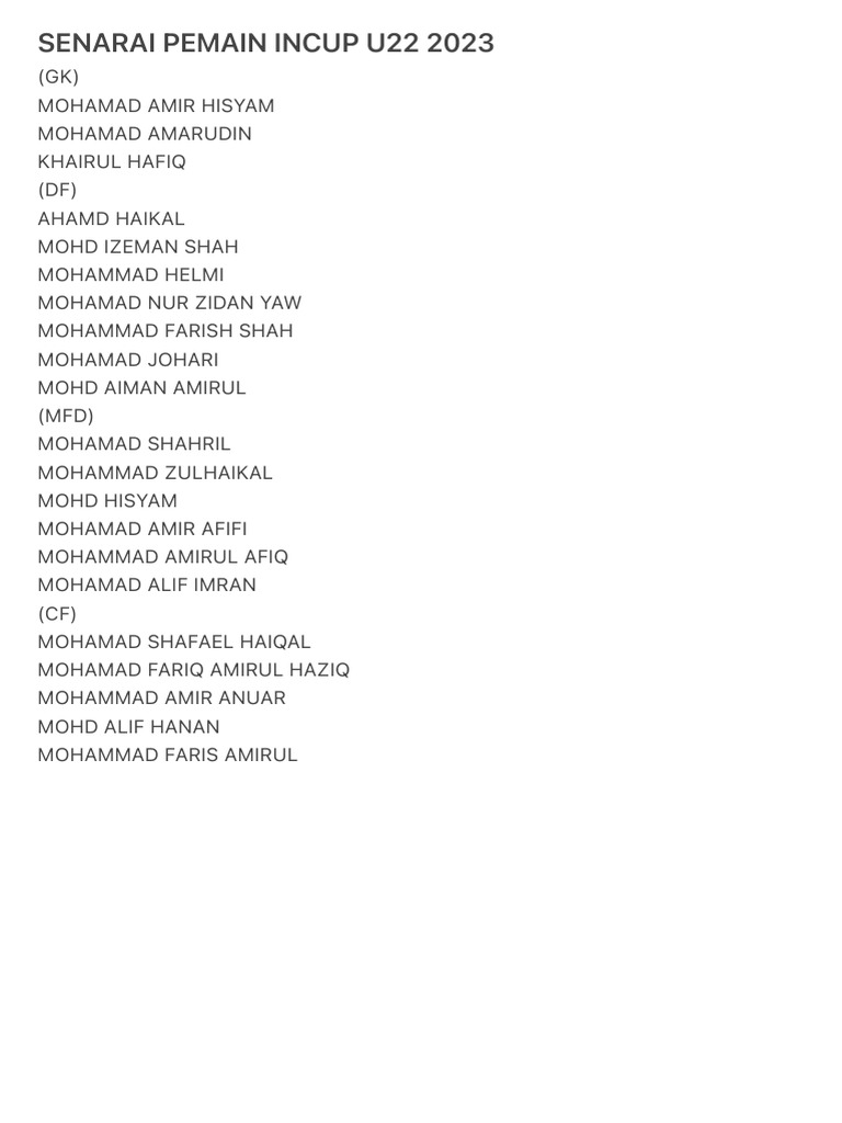 Senarai Pemain Incup U22 2023 | PDF