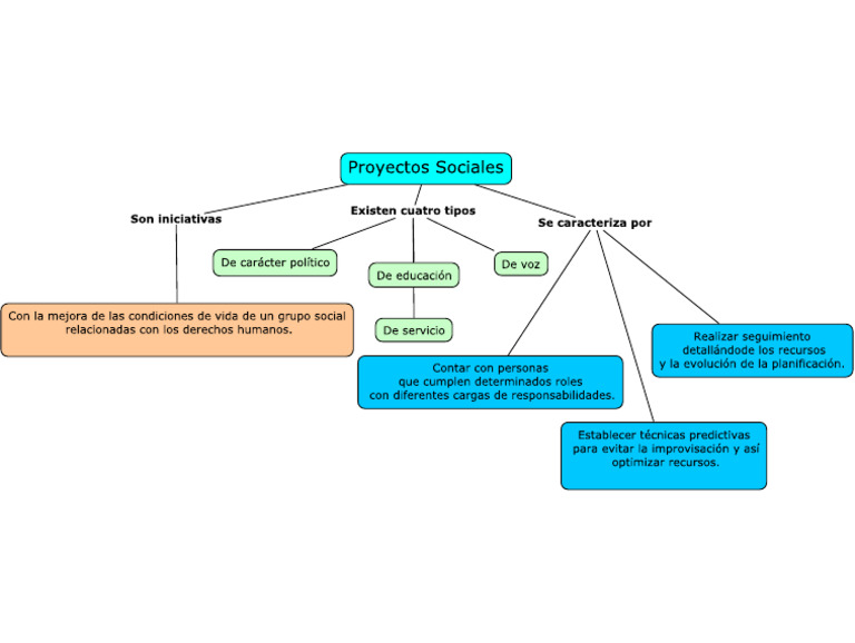 Proyecto Social - Mapa Social | PDF