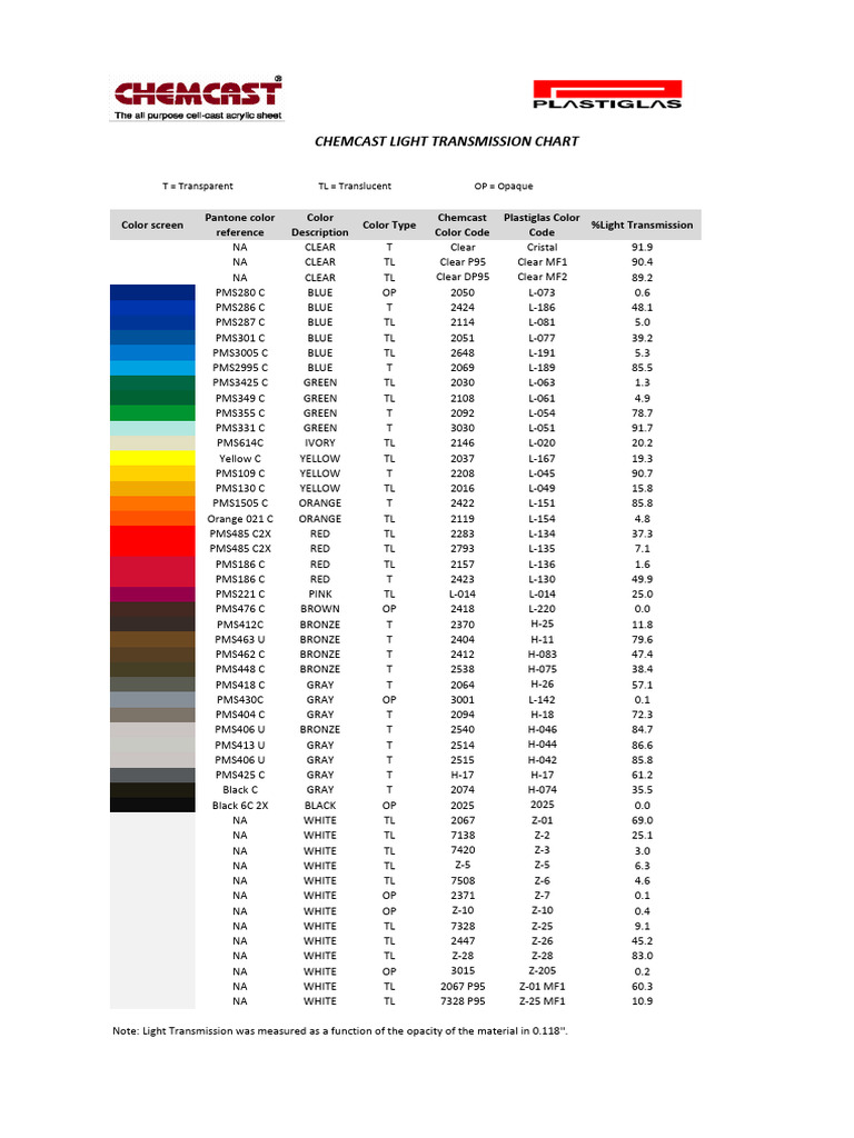 Chemcast LightTransmissionChart | PDF | Color | Green
