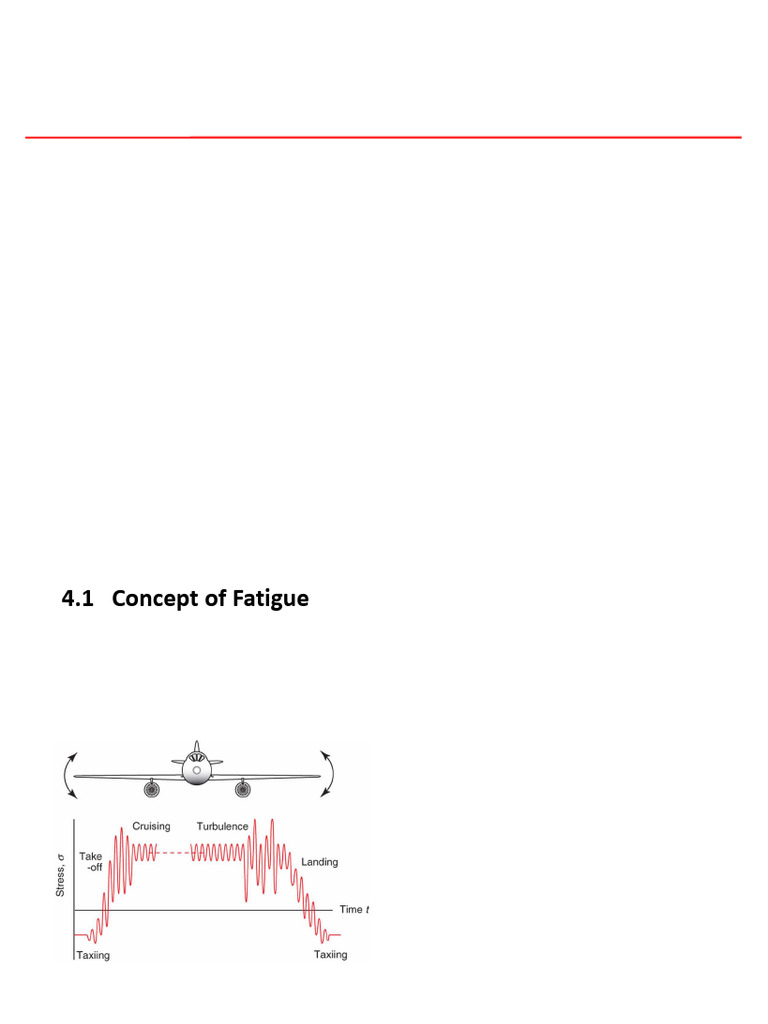 lecture_6_Fatigue | PDF | Fatigue (Material) | Fracture