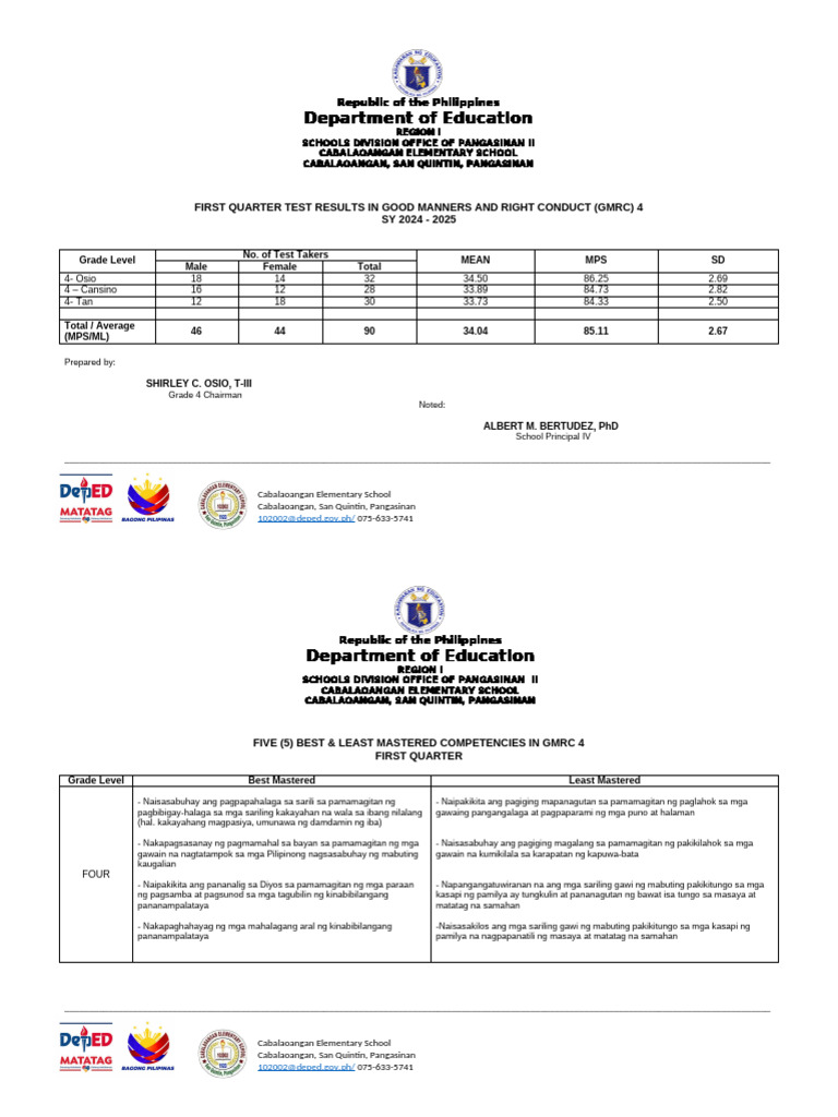 Q1 GR4 Best and Least Mastered ALL | PDF