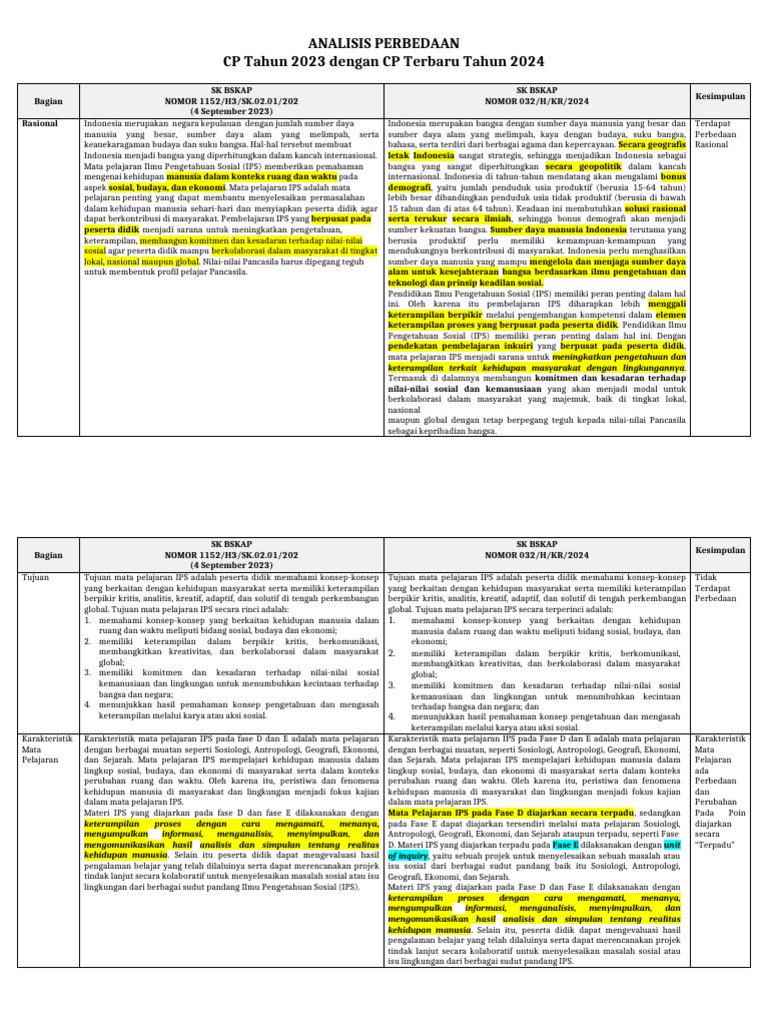 Perbandingan CP IPS BSKAP 2023 DGN 2024 | PDF