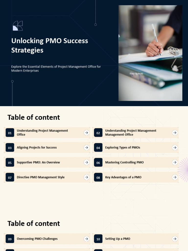 PMO Slides | PDF | Agile Software Development | Project Management