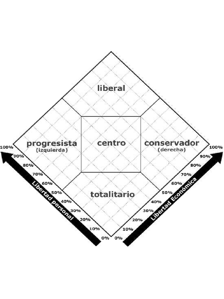 Diagrama de Nolan | PDF