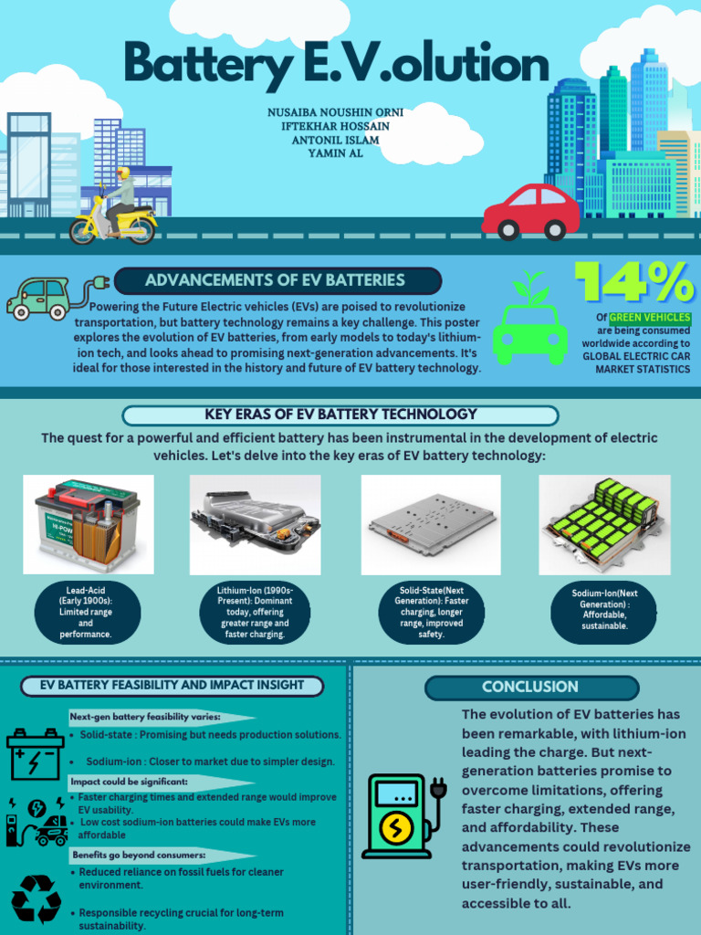 Evolution of EV Battery Technology | PDF | Electric Vehicle ...