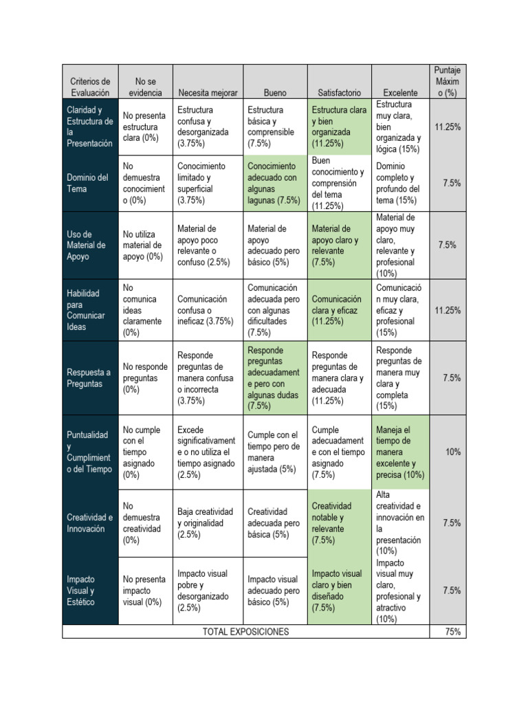 RÚBRICA-EXPOSICIONES-GRUPO-4 (1) | PDF | Cognición | Comunicación humana