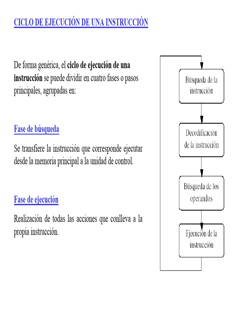 ANEXO2. Ciclo de Ejecución de Una Instrucción | PDF | Almacenamiento de ...