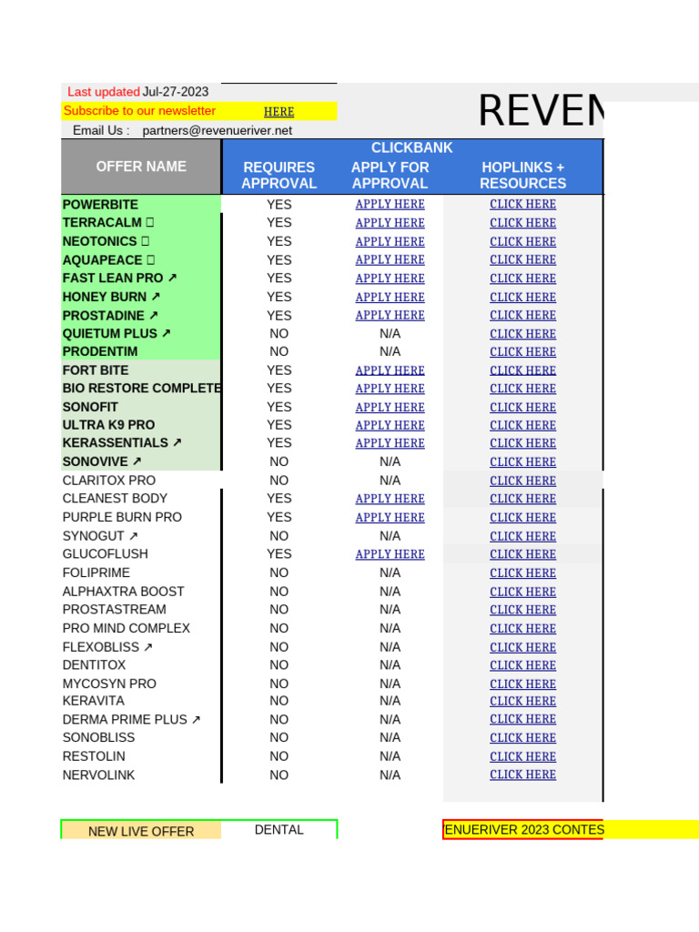 Revenue River Top Offers | PDF | Causes Of Death | Symptoms And Signs