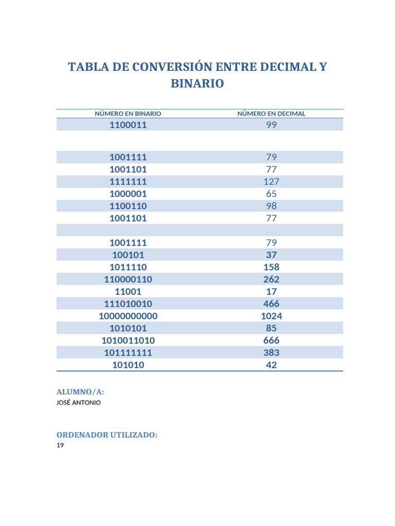 Tabla de Conversión Entre Decimal y Binario | PDF