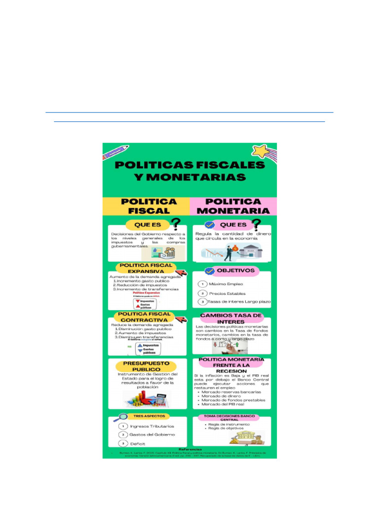 Actividad 4 Politicas Fiscal y Monetaria Luisa | PDF