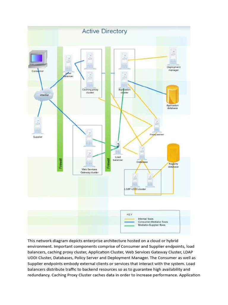 Active Directory 61 | PDF