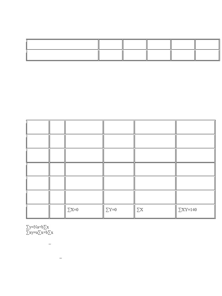 CLL113 Quiz 2 Solutions | PDF | Least Squares | Regression Analysis