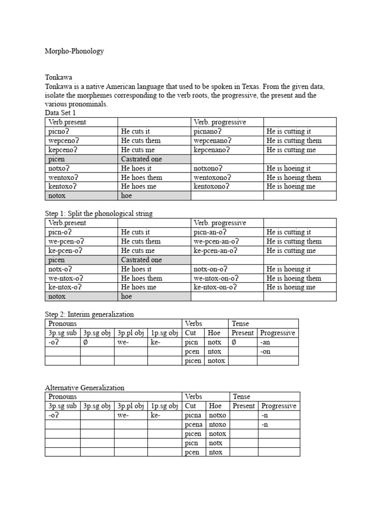 Morpho-Phonology Handout | PDF | Morphology | Syntax