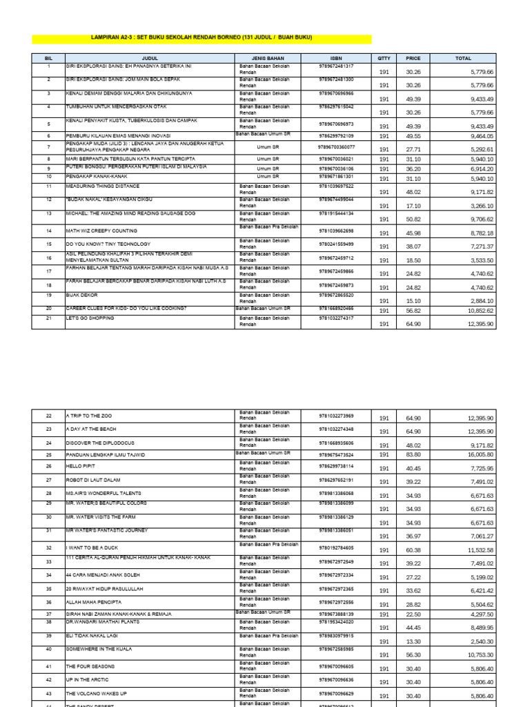 Harga Buku BBT | PDF