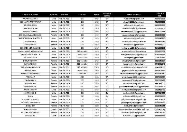 Shortlisted List Impacto Digifin - 2025 Batch - SIT | PDF