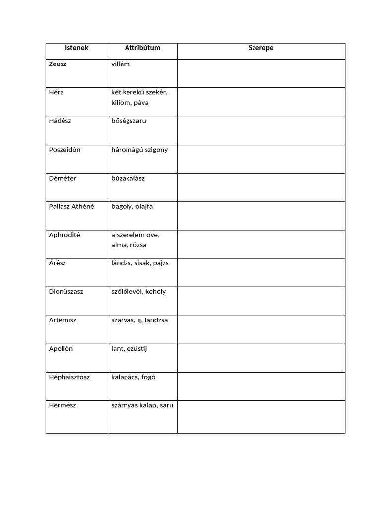 Istenek_táblázat | PDF