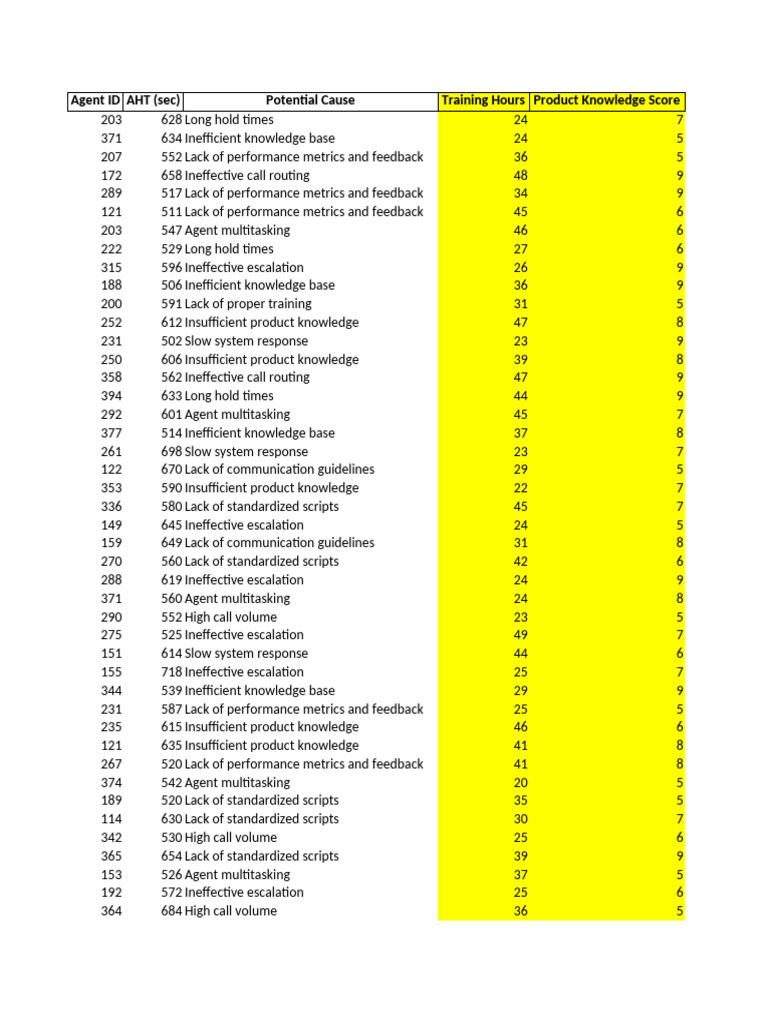 Dataset Six Sigma | PDF | Computer Engineering | Concurrent Computing