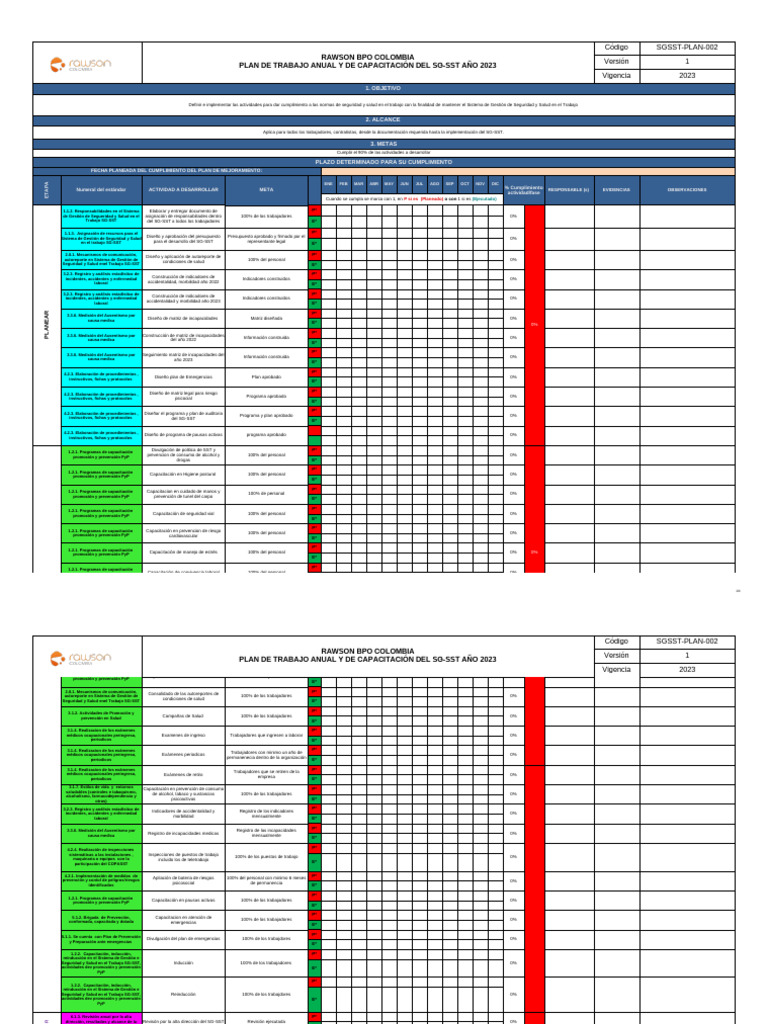 Plan Anual de Trabajo y de Capacitación Del SG-SST 2023 | PDF | Auditoría | Presupuesto