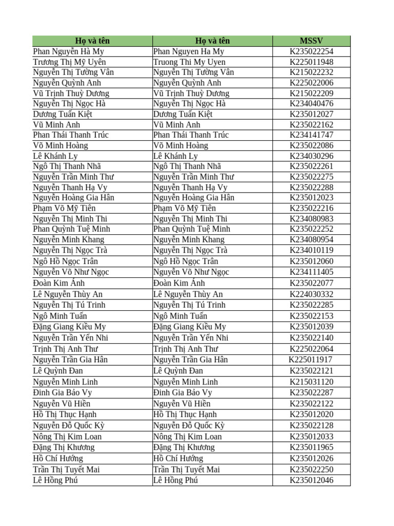 LKT DS SINH VIÊN ĐƯỢC CẤP GIẤY CHỨNG NHẬN WORKSHOP | PDF