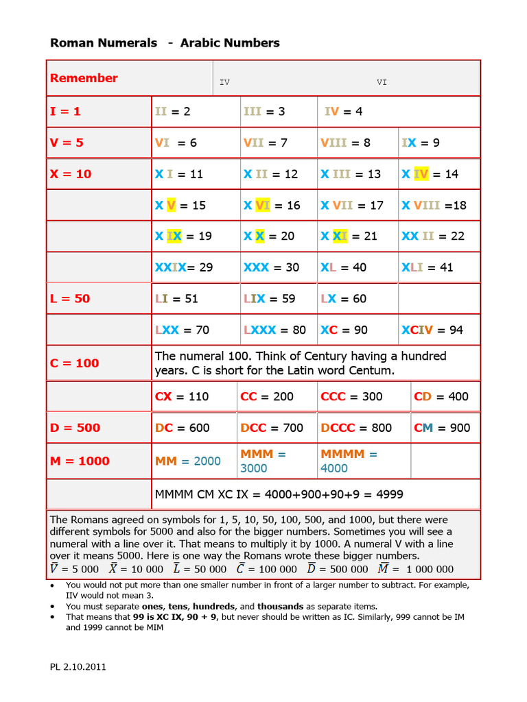 A4 Roman Numbers | PDF | Notation | Mathematical Notation