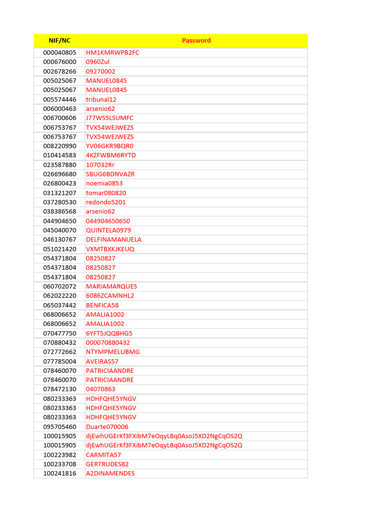DGCI Passwords | PDF
