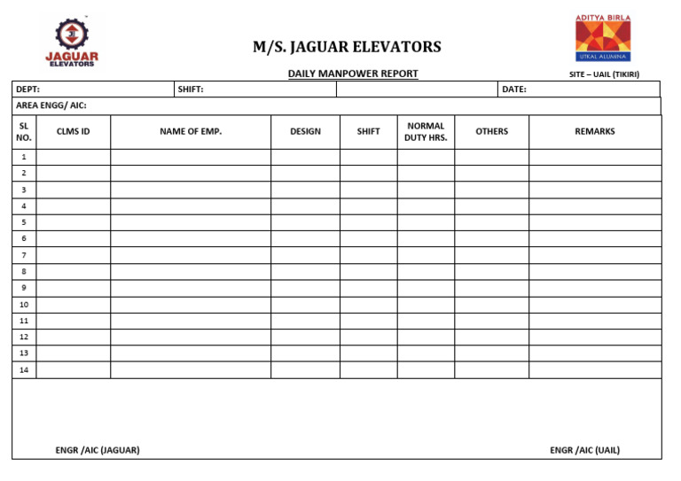 Daily Manpower Report - Uail | PDF | Technology & Engineering