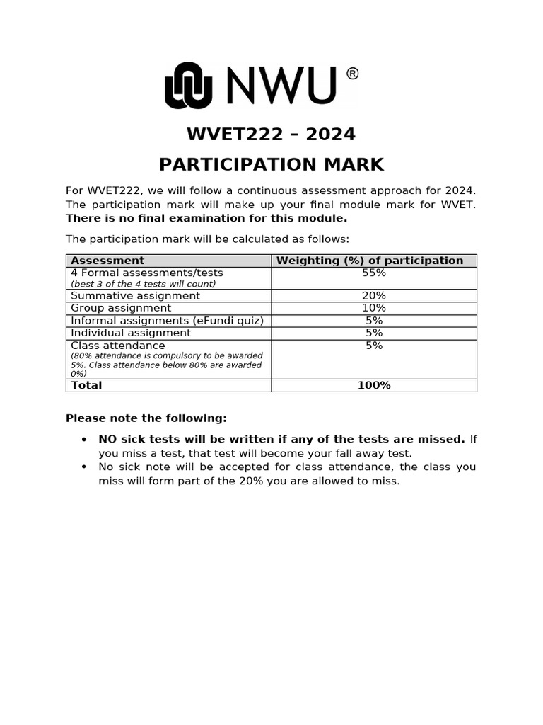WVET222 2024 Participation Mark Breakdown | PDF
