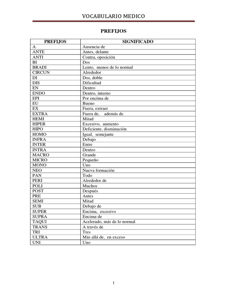 TEORIA VOCABULARIO MEDICO | PDF | Morfología (biología) | Anatomía TEORIA VOCABULARIO MEDICO | PDF | Morfología (biología) | Anatomía