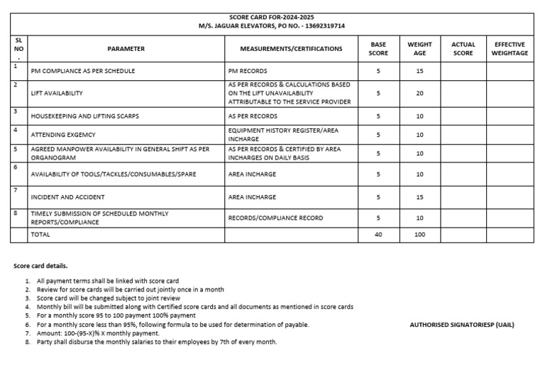 Score Card 2024 2025 Uail | PDF