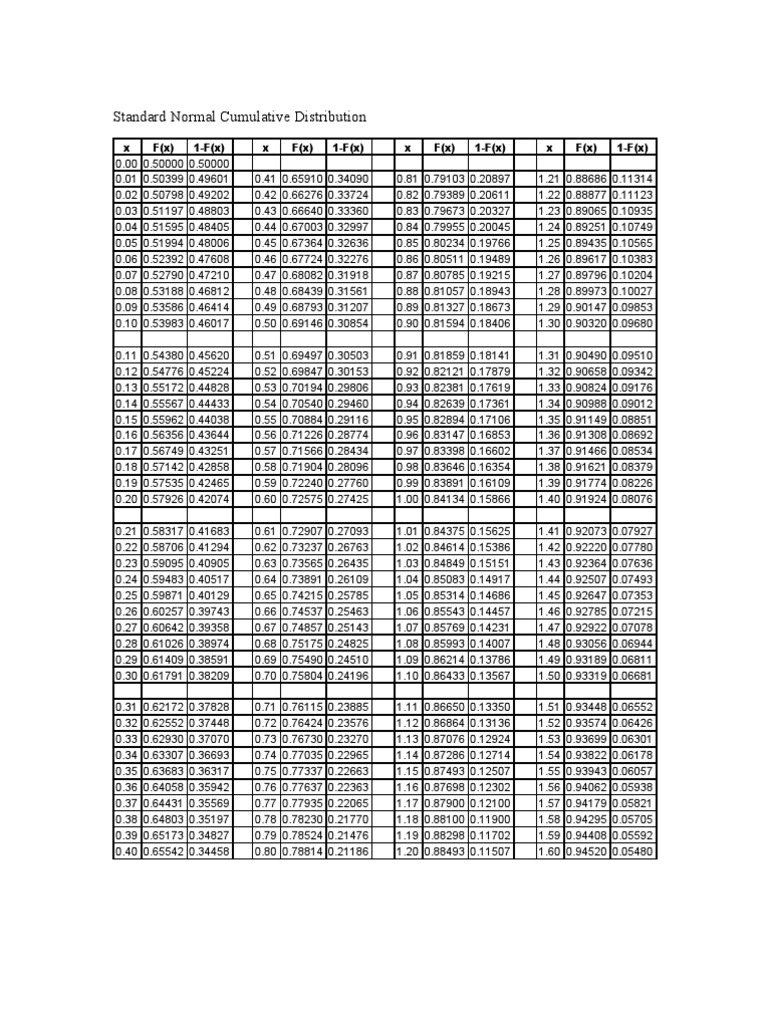 Standard Normal Table | PDF
