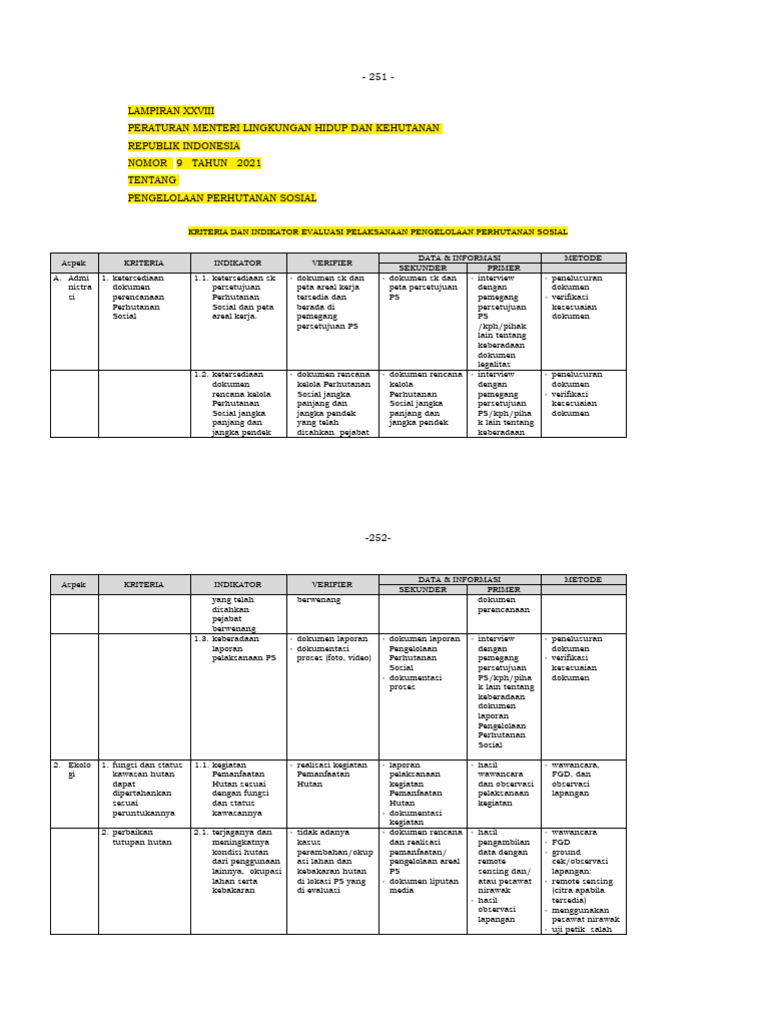 Extracted Pages From... Permen LHK No 9 Tahun 2021 | PDF