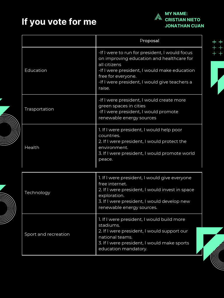 Black and Green Modern Geometric Brand Comparison Chart Graph | PDF