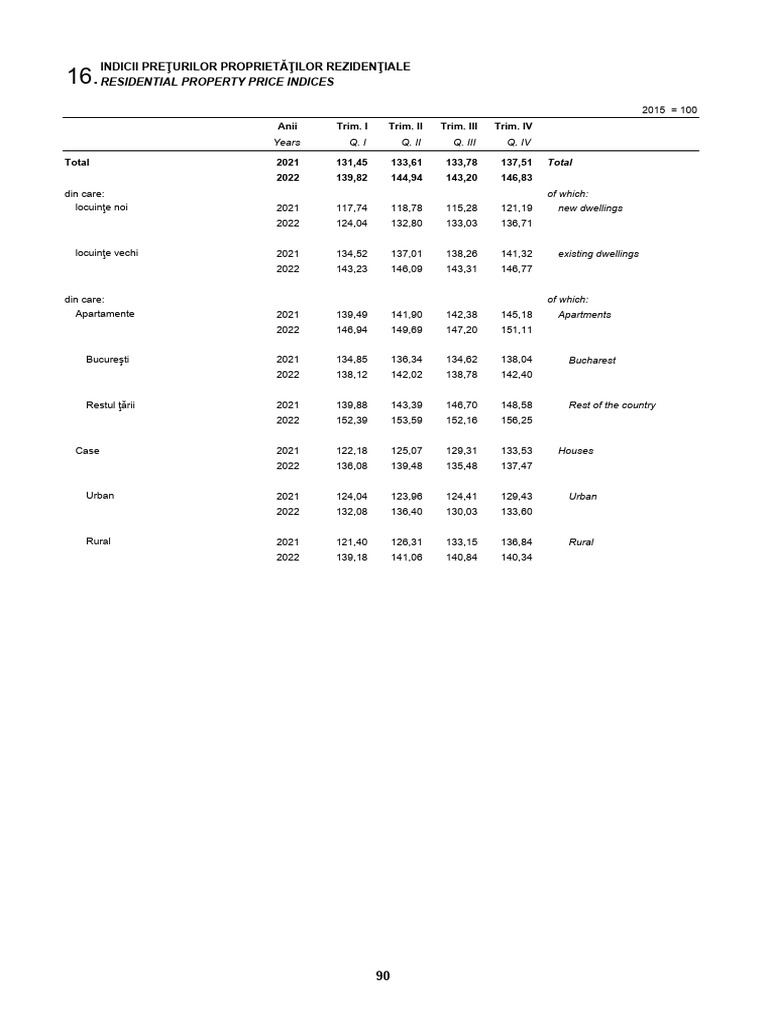 Buletin - Statistic - de - Preturi - nr3 - 0 (1) 92 | PDF