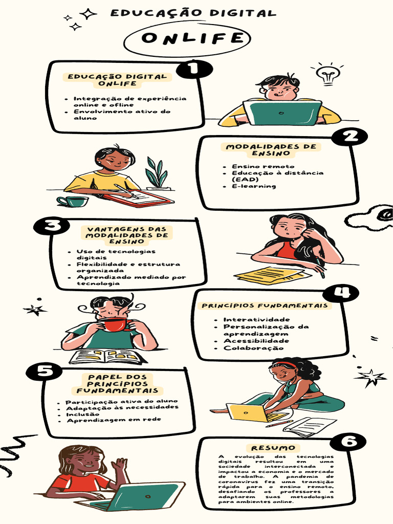 Mapa Conceitual - Atividade 1 | PDF