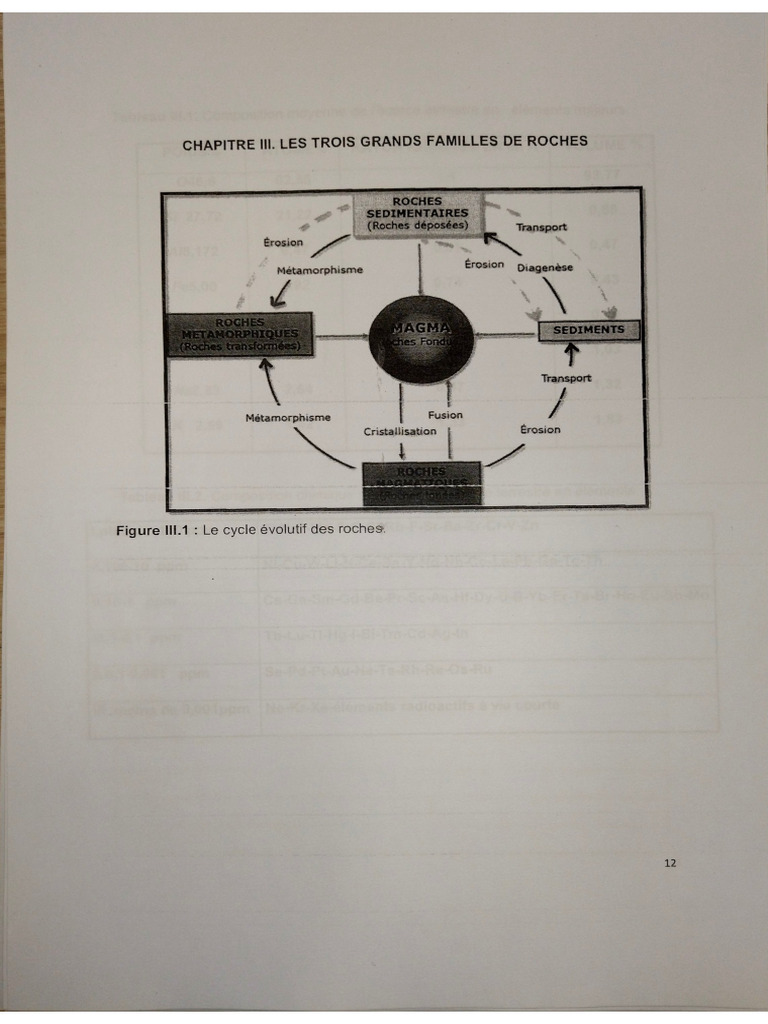 Chapitre 3 Figures Et Tableaux | PDF