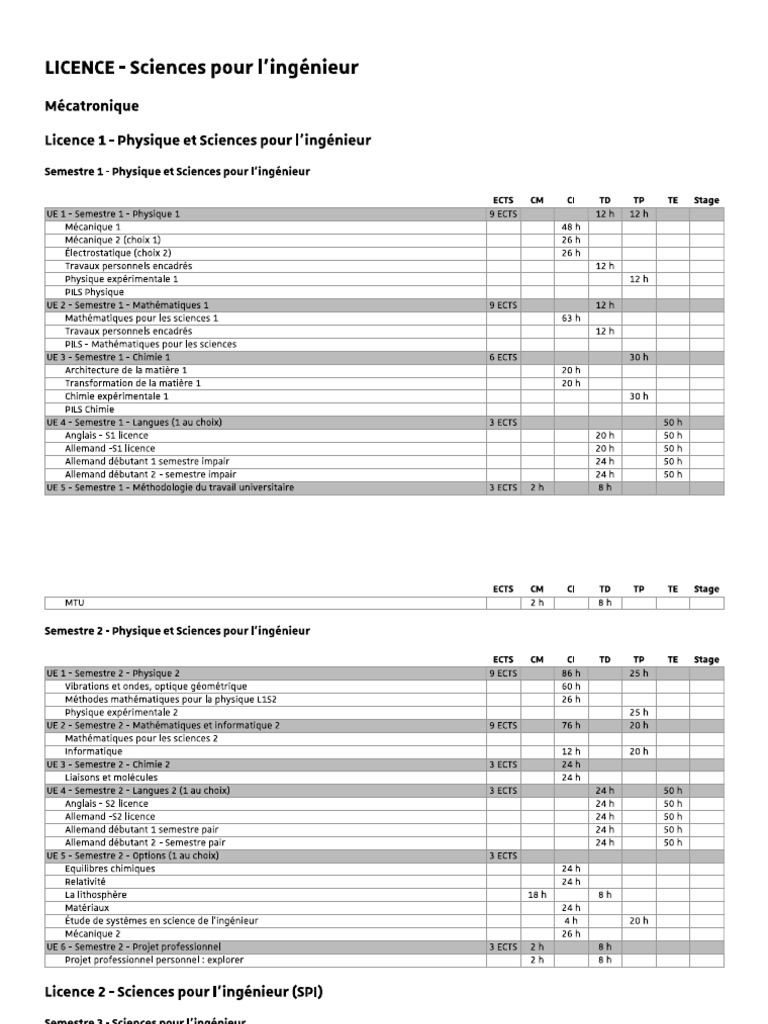 Syllabus Du Parcours Mecatronique | PDF