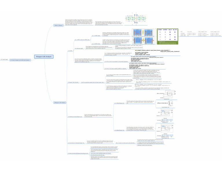 Wrapper Cell Analysis | PDF