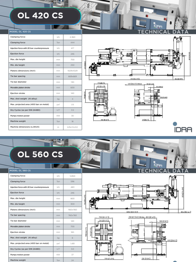 OL Series Injection Molding Machine Specs | PDF