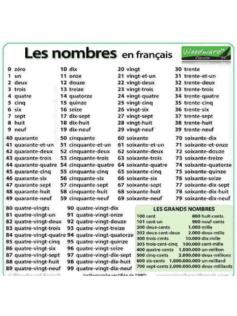Counting in French | PDF