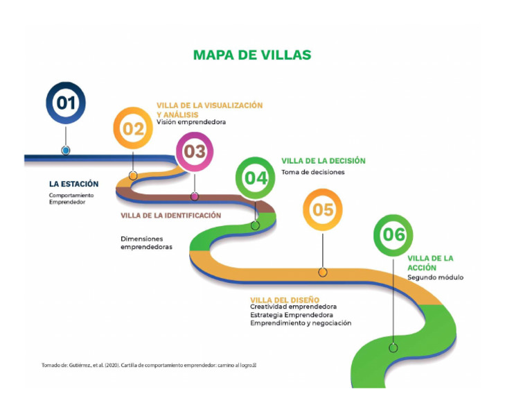 Mapa de Villas | PDF